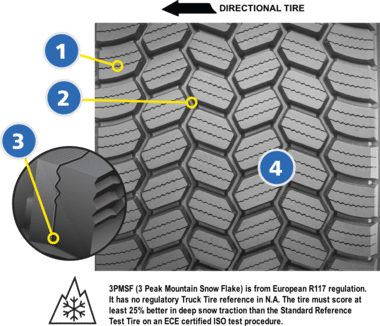 Michelin X One XDS2 Pre-Mold Retread | RETREADS / RECAP