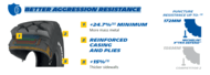 Michelin XTRA DEFEND