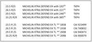 Michelin XTRA DEFEND