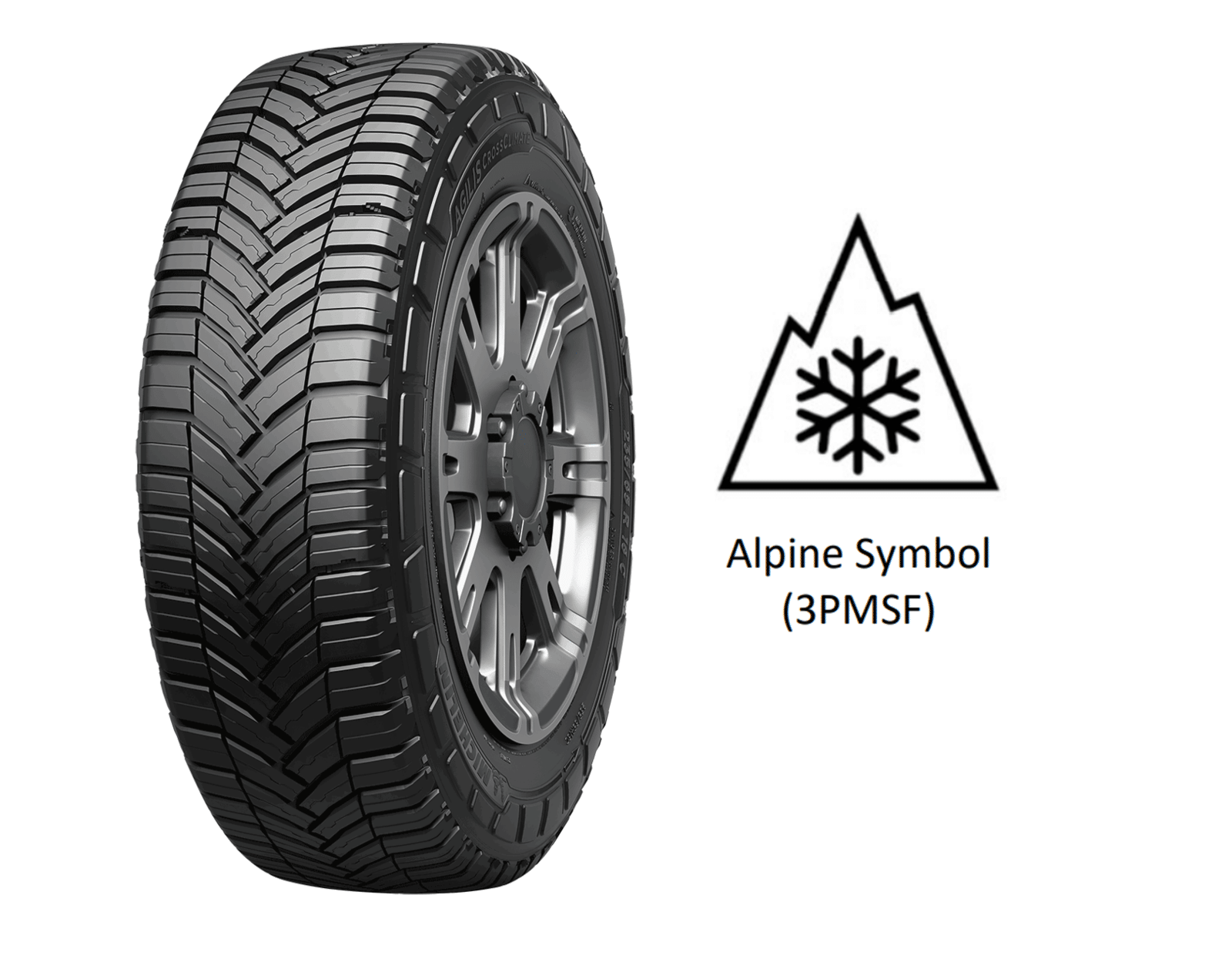 Safety & Recalls: MICHELIN® AGILIS® CrossClimate®