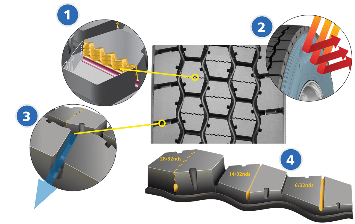 Michelin X® MULTI D + | MICHELIN TRUCK TIRES