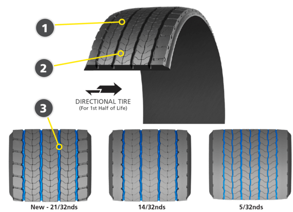 Michelin X ONE LINE ENERGY™ D2 Pre-Mold | RETREAD / RECAP