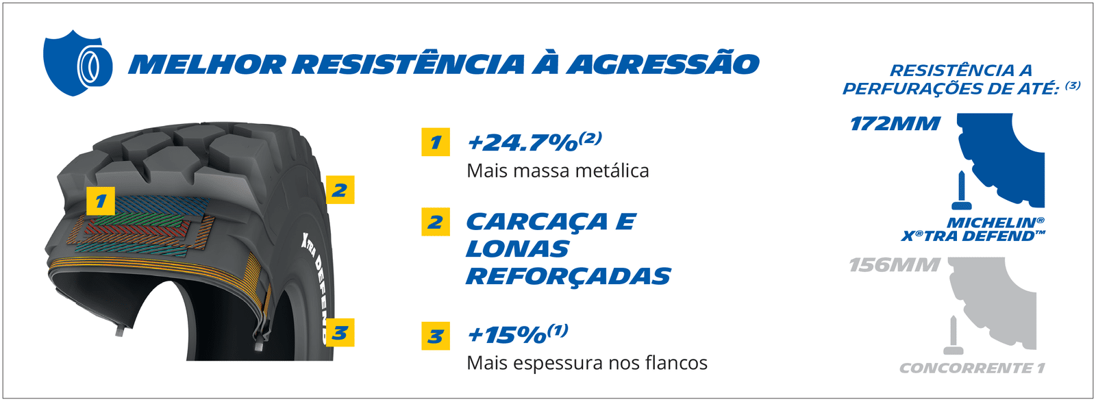 Pneus MICHELIN X TRA DEFEND | Pneus comerciais MICHELIN Brasil