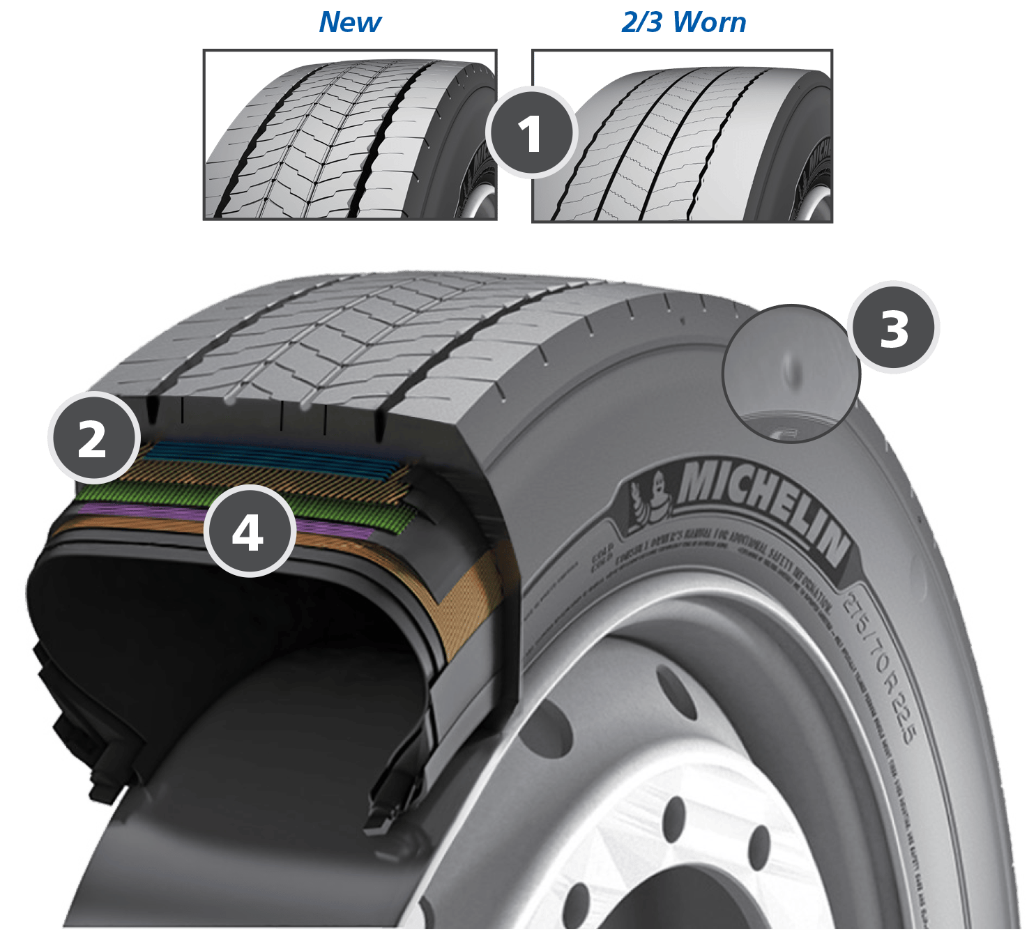 Michelin X® INCITY EV Z | MICHELIN TRUCK TIRE