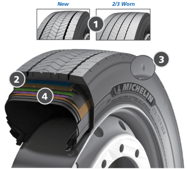 Michelin X® INCITY EV Z | MICHELIN TRUCK TIRE