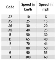 How to determine the tyre load rating on your tractor | MICHELIN AU