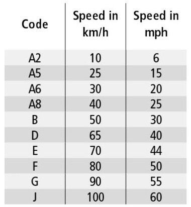 How to determine the tyre load rating on your tractor | MICHELIN UK