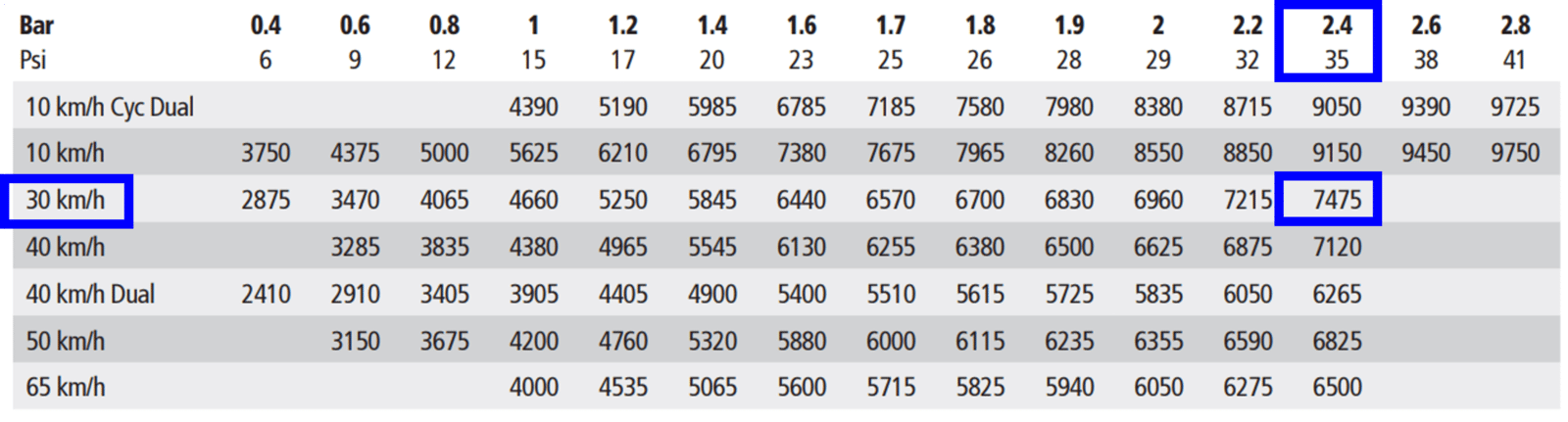 How to determine the tyre load rating on your tractor | MICHELIN UK