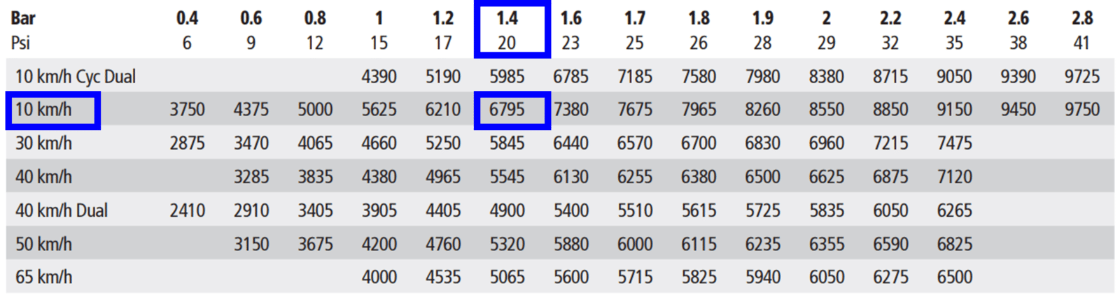 How to determine the tyre load rating on your tractor | MICHELIN UK