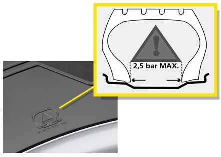 How to read the tyre markings on a tyre? | MICHELIN AU