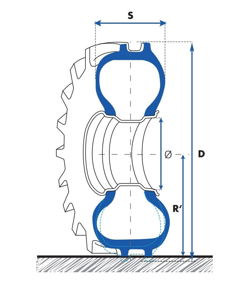 How to read the tyre markings on a tyre? | MICHELIN UK