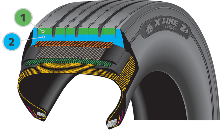 Michelin X® LINE ENERGY Z+ or XLEZ+ | MICHELIN TRUCK TIRES
