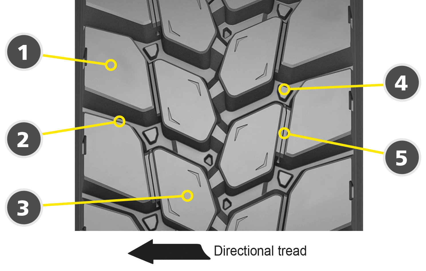 Michelin X® WORKS D Pre-Mold | RETREAD / RECAP