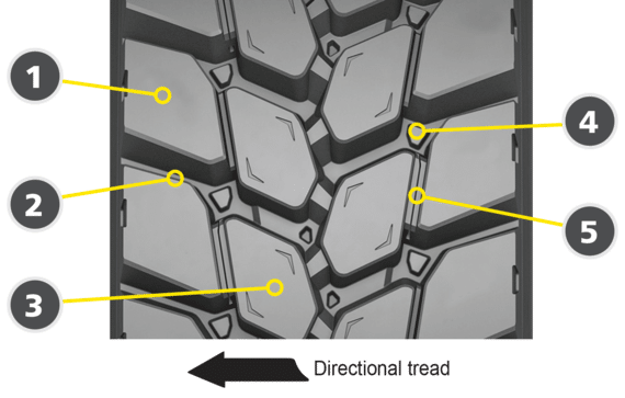 Michelin X® WORKS D Pre-Mold | RETREAD / RECAP