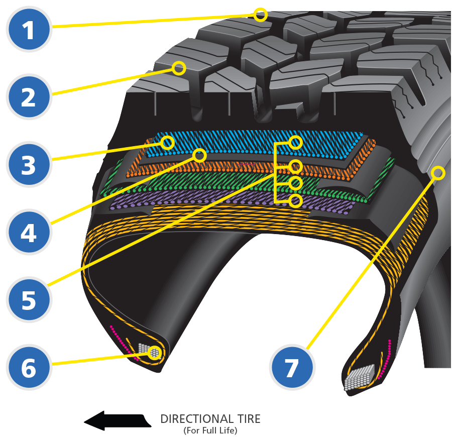 Michelin X® MULTI GRIP D | MICHELIN TRUCK TIRES