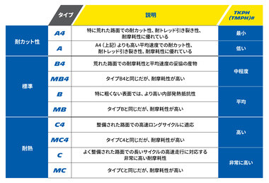建設機械用タイヤの選び方 | 日本ミシュランタイヤ