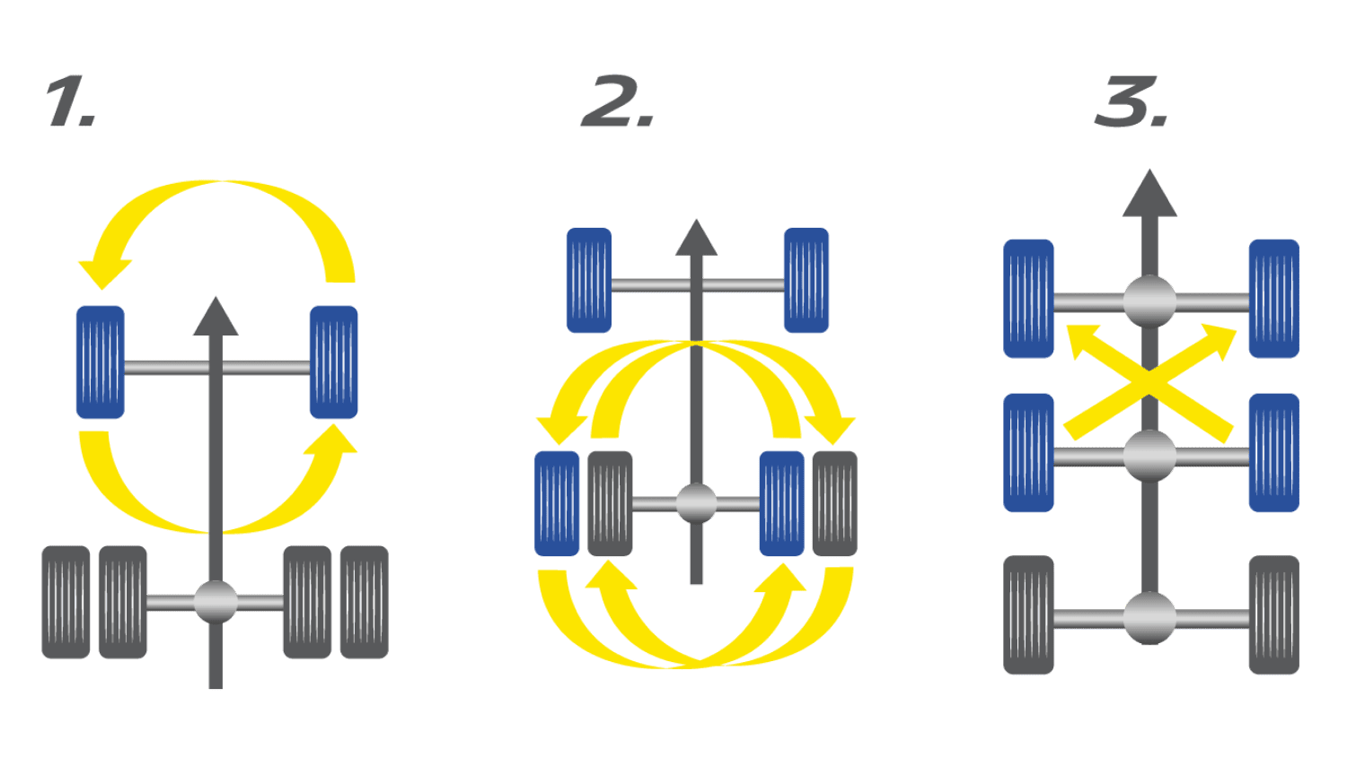 Tyre Rotation: Essential FAQs for Tyre Longevity.