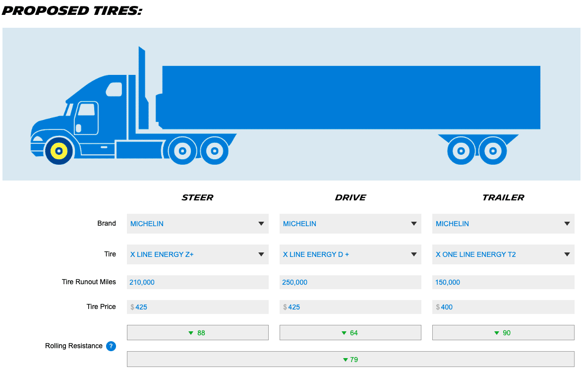 How Fuel Efficient Tires Impact Fleet Costs