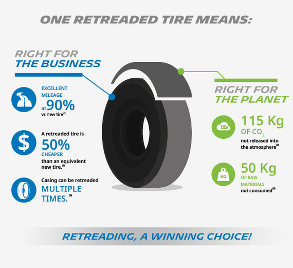 Debunking Myths about Retread Tyres - MFMB