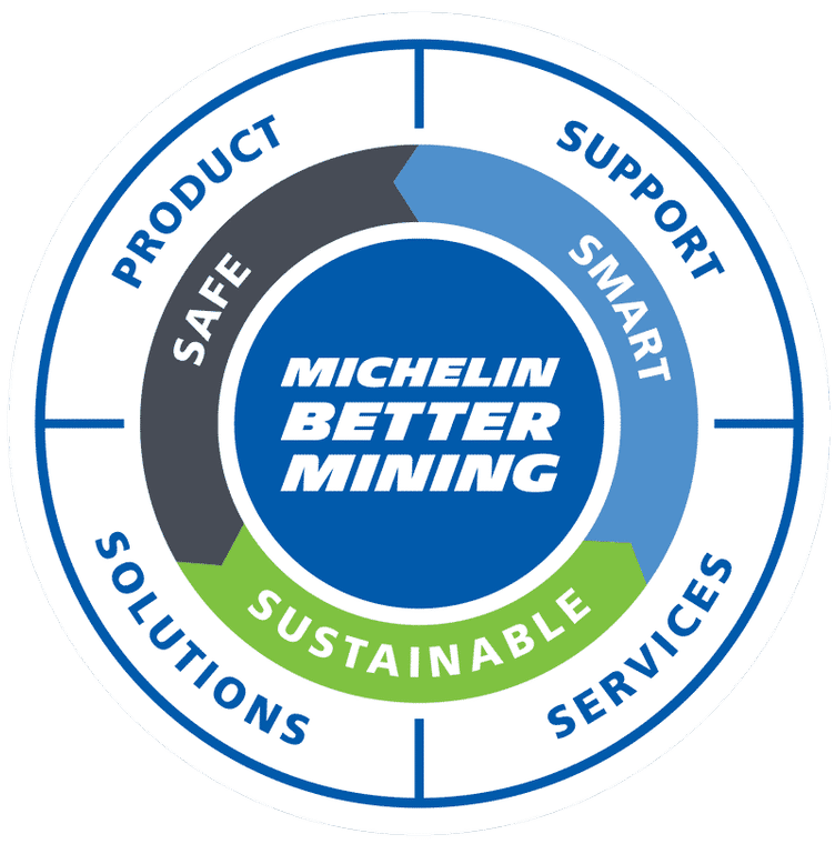 Our Commitment to Mining Sustainability | MICHELIN US