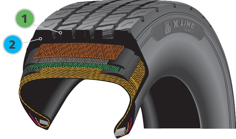 MICHELIN X® LINE ENERGY™ D+ | MICHELIN TRUCK TIRES