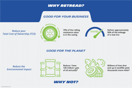 Learn About Retreading | MICHELIN COMMERCIAL TIRES