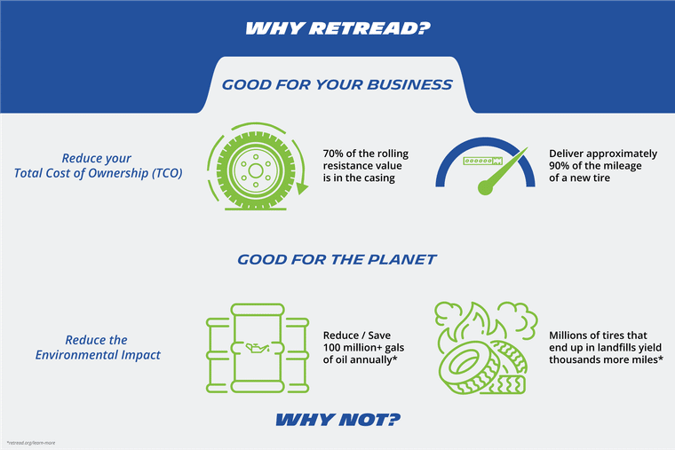 Learn About Retreading | MICHELIN COMMERCIAL TIRES