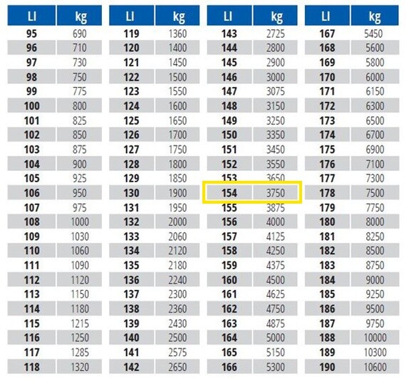 What tyre size do I need for my truck? | MICHELIN