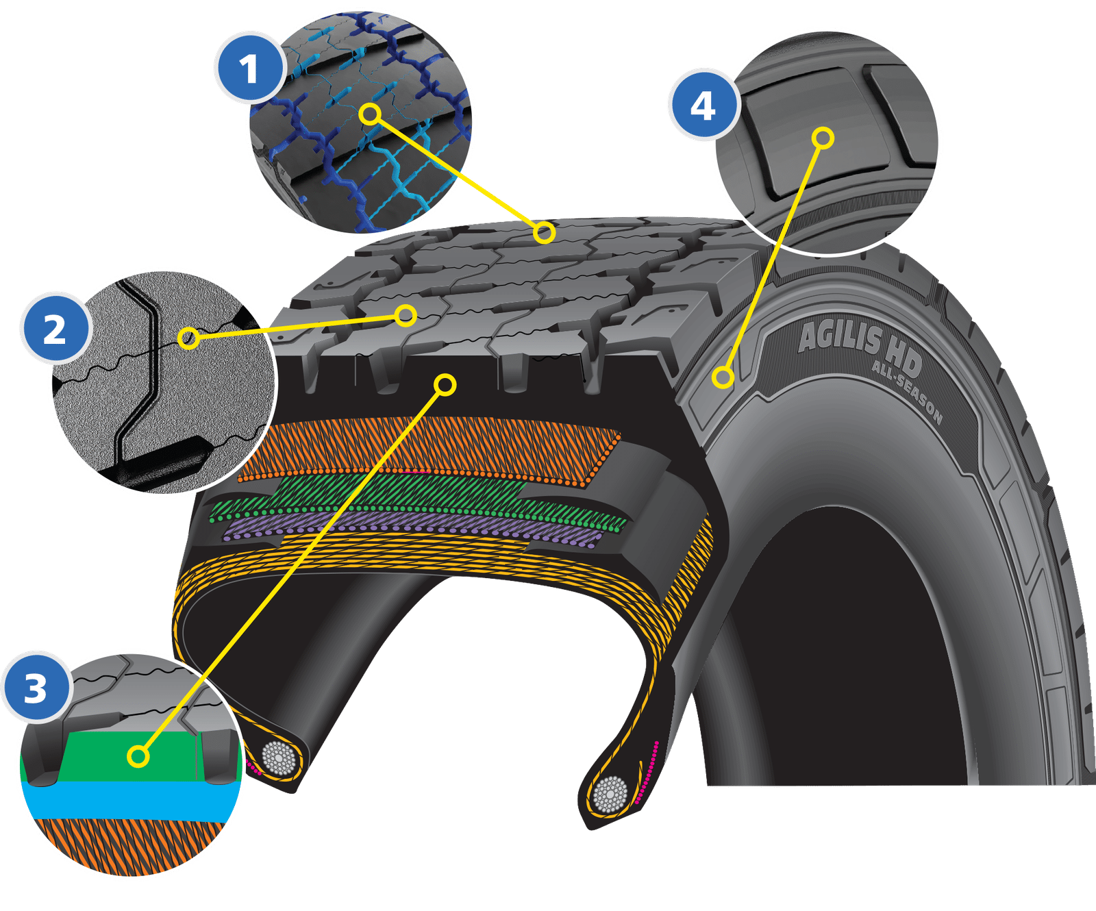 Michelin Agilis HD All-Season