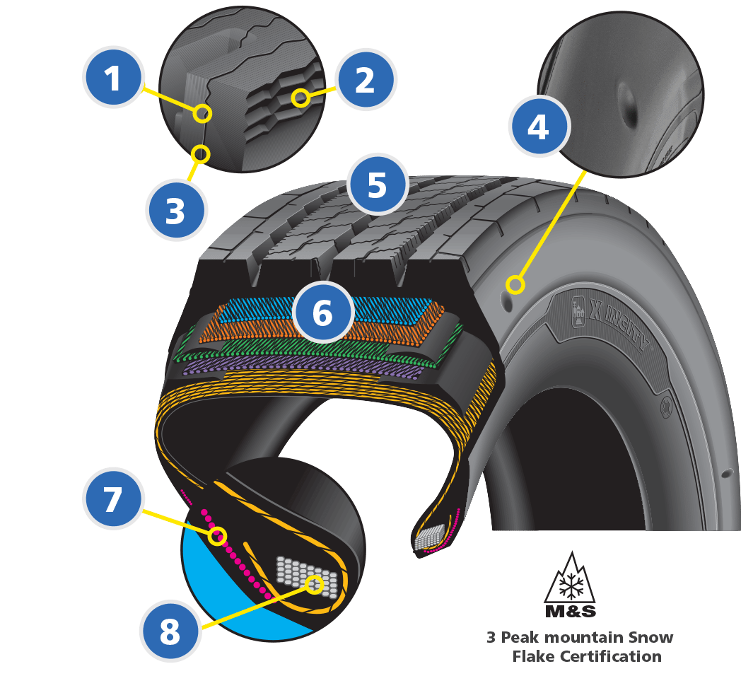 Michelin X InCity Z+ | MICHELIN TRUCK TIRES