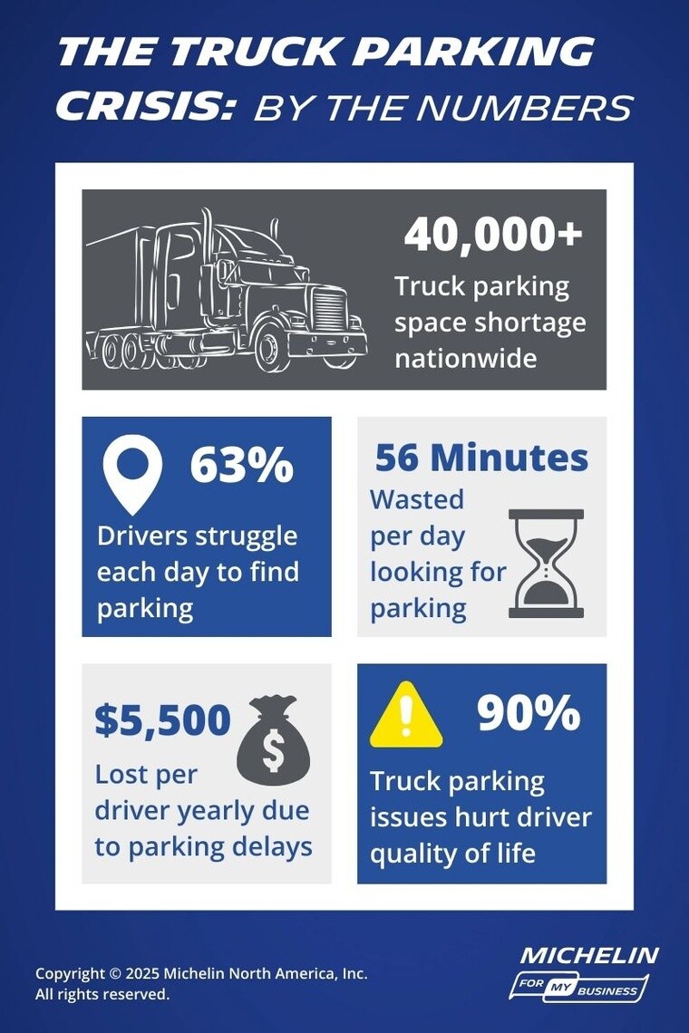 Truck Parking: Why It’s a Top Issue for Drivers