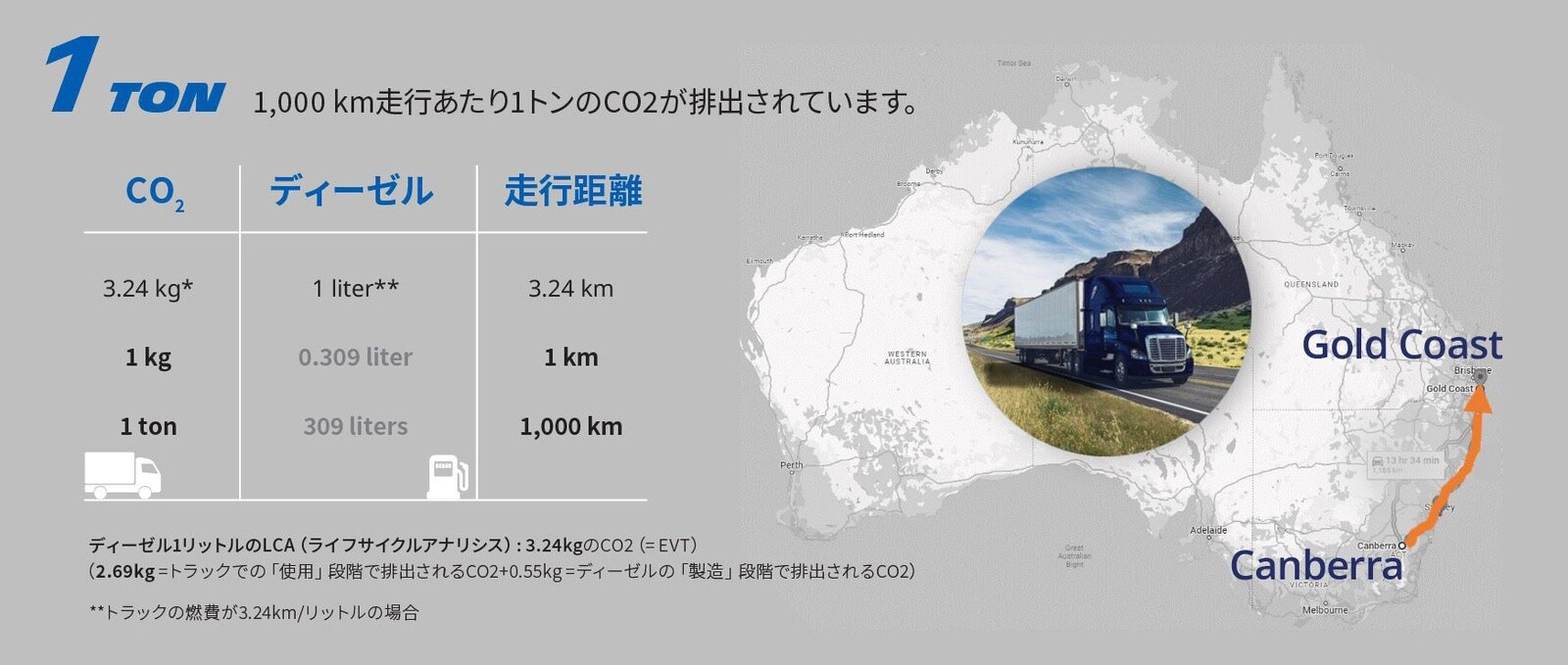 ミシュランタイヤのサステナブル・環境問題・LCA｜100％持続可能なタイヤへ | 日本ミシュランタイヤ