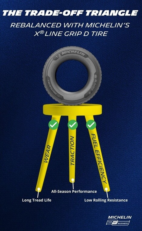 Breaking Barriers: Fuel-Efficient Tires for Long-Haul Trucking