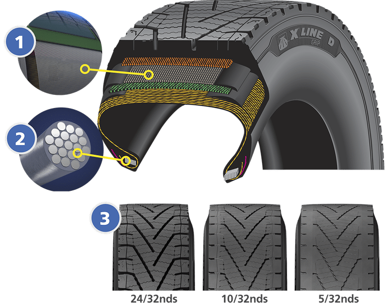 MICHELIN X LINE GRIP D | Pneus pour camions