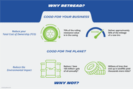 Learn About Retreading | MICHELIN COMMERCIAL TIRES