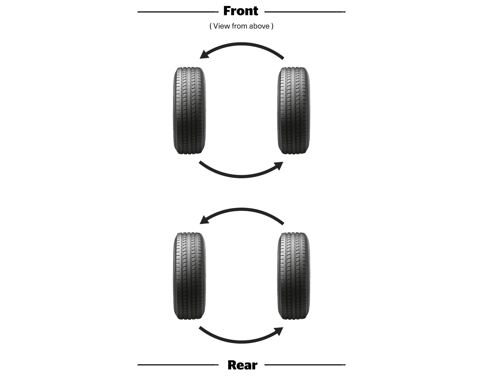 Tire Rotation - Why It Matters and How to Do It | BFGoodrich USA