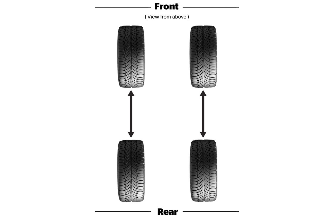 Tire Rotation - Why It Matters and How to Do It | BFGoodrich USA