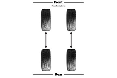 Tire Rotation | BFGoodrich Tires