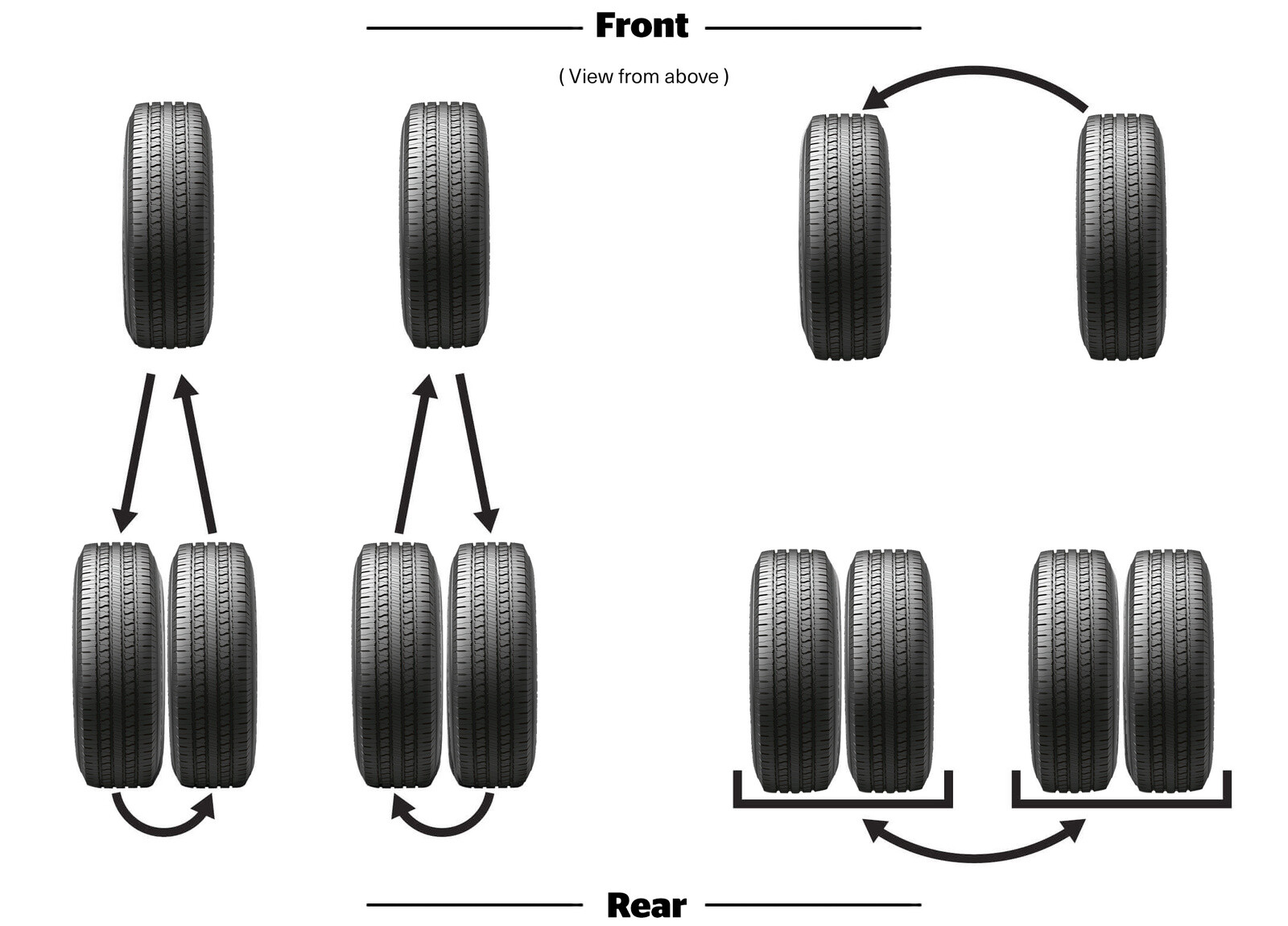 Tire Rotation - Why It Matters and How to Do It | BFGoodrich USA