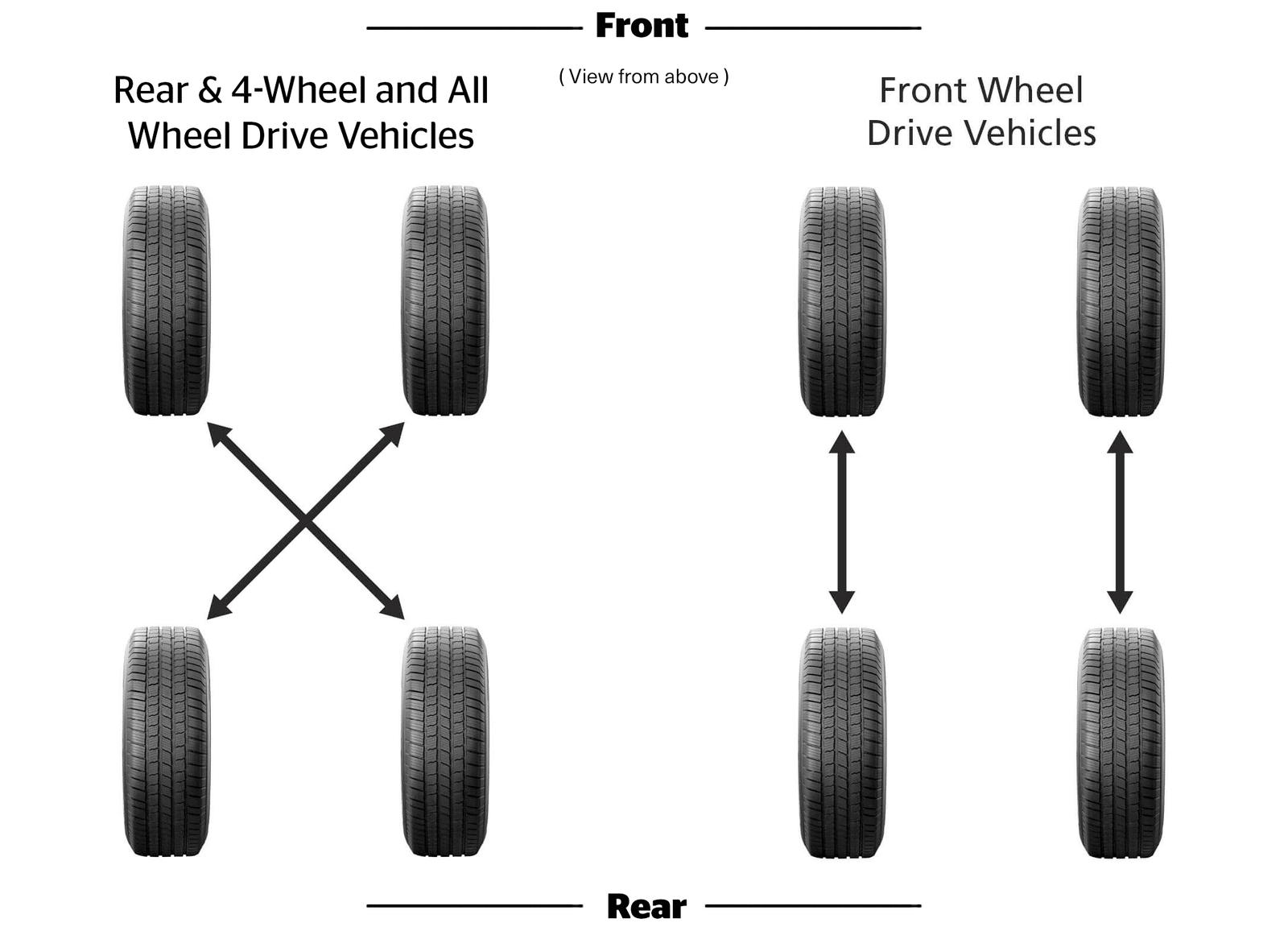 Tire Rotation - Why It Matters and How to Do It | BFGoodrich USA