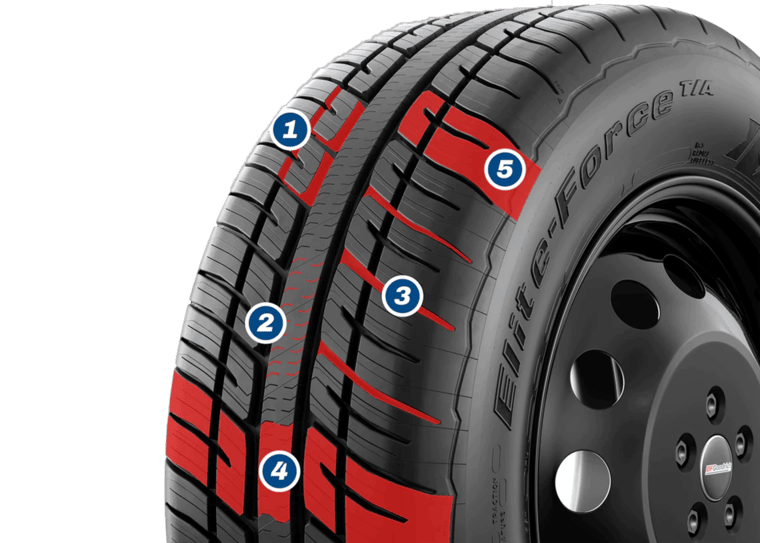 BFGoodrich Elite-force T/A Tire - BFGoodrich Police Tires | BFGoodrich USA