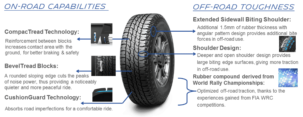 MICHELIN LTX FORCE - Car Tyre | MICHELIN Xinjiapo Official Website