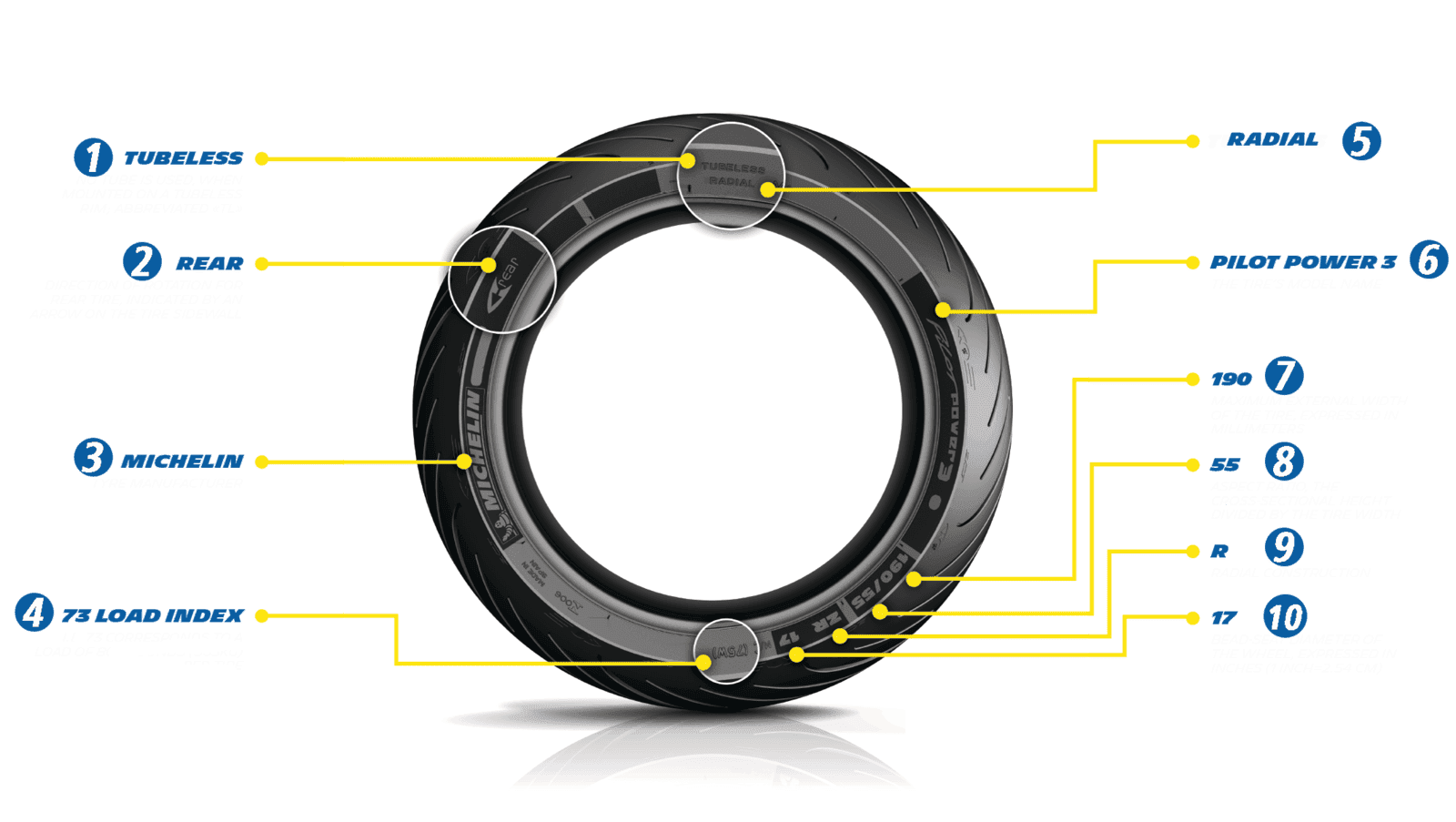 How To Read Tire Size | Tire Help | Michelin Tire