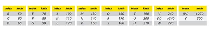 Check Out Our Tire Speed Index & Load Index | Michelin