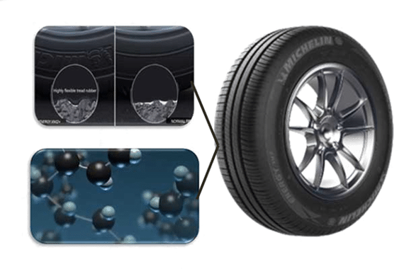 MICHELIN ENERGY XM2 + - Car Tyre | MICHELIN Xinjiapo Official Website