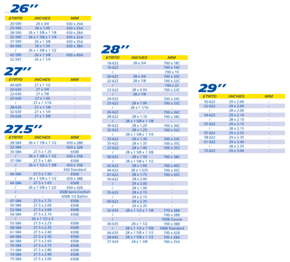Bicycle Tires Dimensional Conversions tables | Michelin Canada