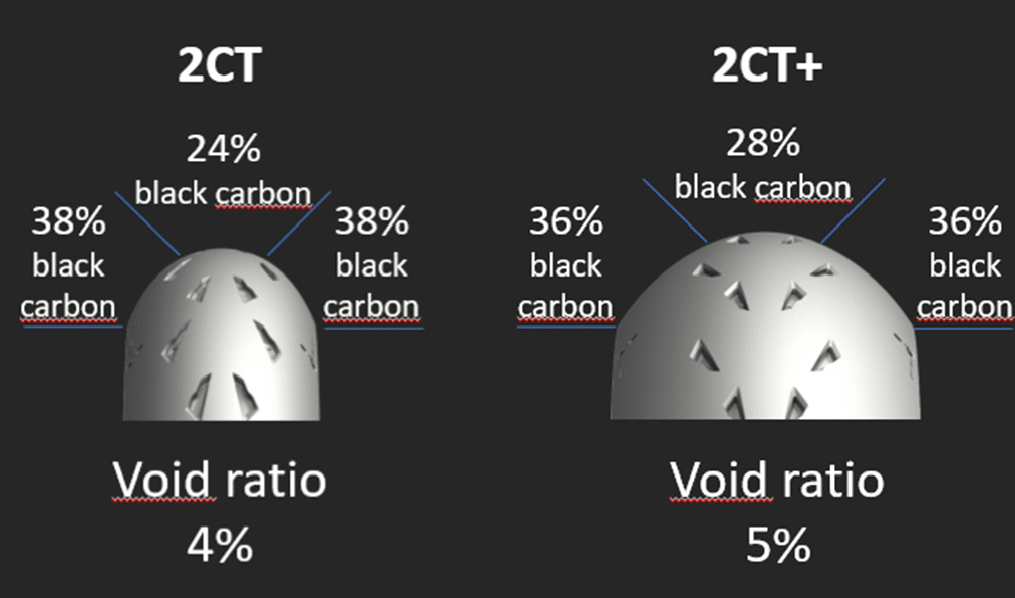 MICHELIN POWER CUP 2 - Motorcycle Tire | MICHELIN USA