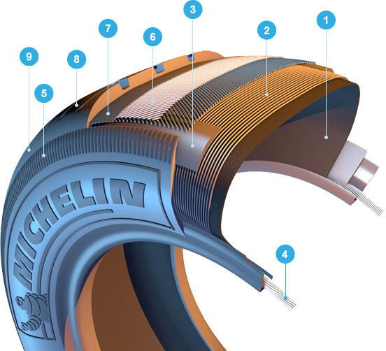 Tyre manufacturing and recycling | MICHELIN
