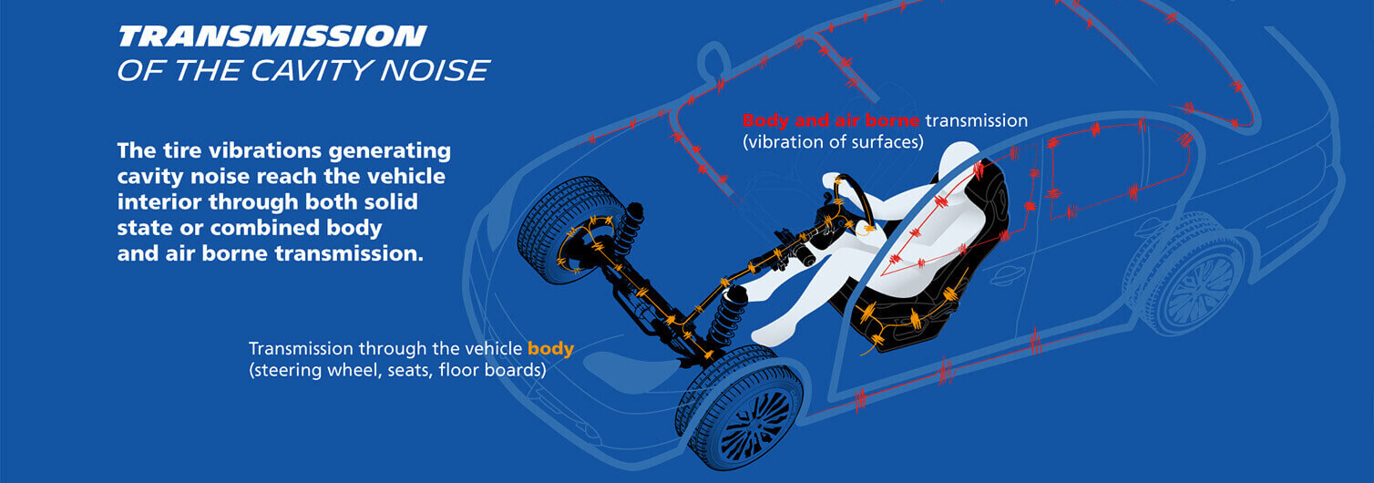 Michelin Acoustic Technology Tires | Michelin