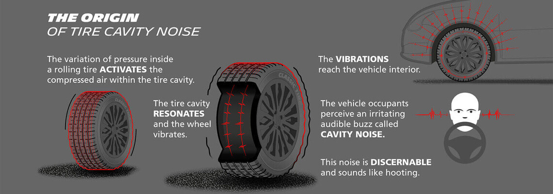 MICHELIN® Acoustic Technology | Michelin Canada